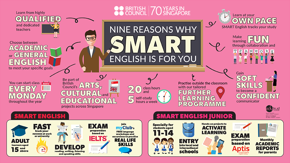 smart_english – Legacy EduServe Singapore Pte. Ltd. 力思国际教育新加坡私人有限公司