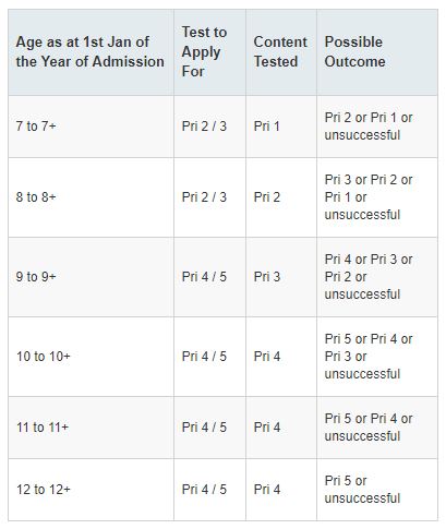 2019 Admission Exercise for International Students (AEIS ...