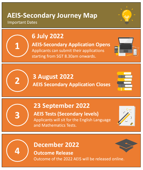 2022 AEIS Journey Map / 2022 新加坡AEIS中小学需要注意的日期 – Legacy EduServe ...